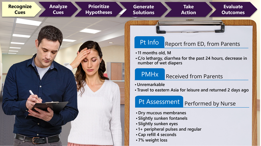 NCLEX – NurseAchieve